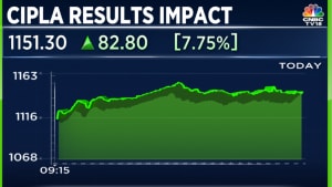 Cipla share price: Stock hits all-time high post Q1 earnings, market ...
