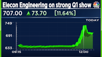 Elecon Engineering Q1: Net profits 73% higher, Margins jump 440 bps ...