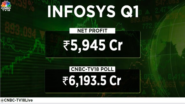 Infosys Q1 Results Highlights: Generative AI will transform everything that’s happening, says ...