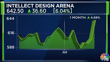 Top stock picks | NALCO, Intellect Design Arena on the radar - CNBC TV18