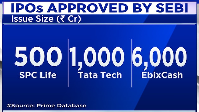 This decade will be driven by IPOs from Asia Pacific and largely India ...