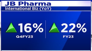 Pharma company JB Chemicals aims to facilitate early-disease detection - CNBC TV18