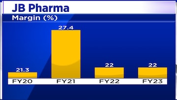 Pharma company JB Chemicals aims to facilitate early-disease detection ...