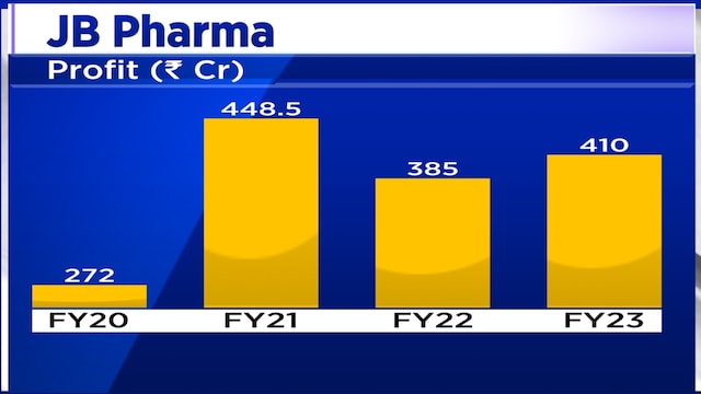 Pharma company JB Chemicals aims to facilitate early-disease detection ...