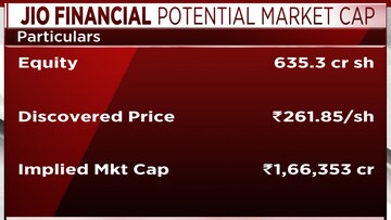 Jio Financial Services set to debut on August 21 | Key details to know ...