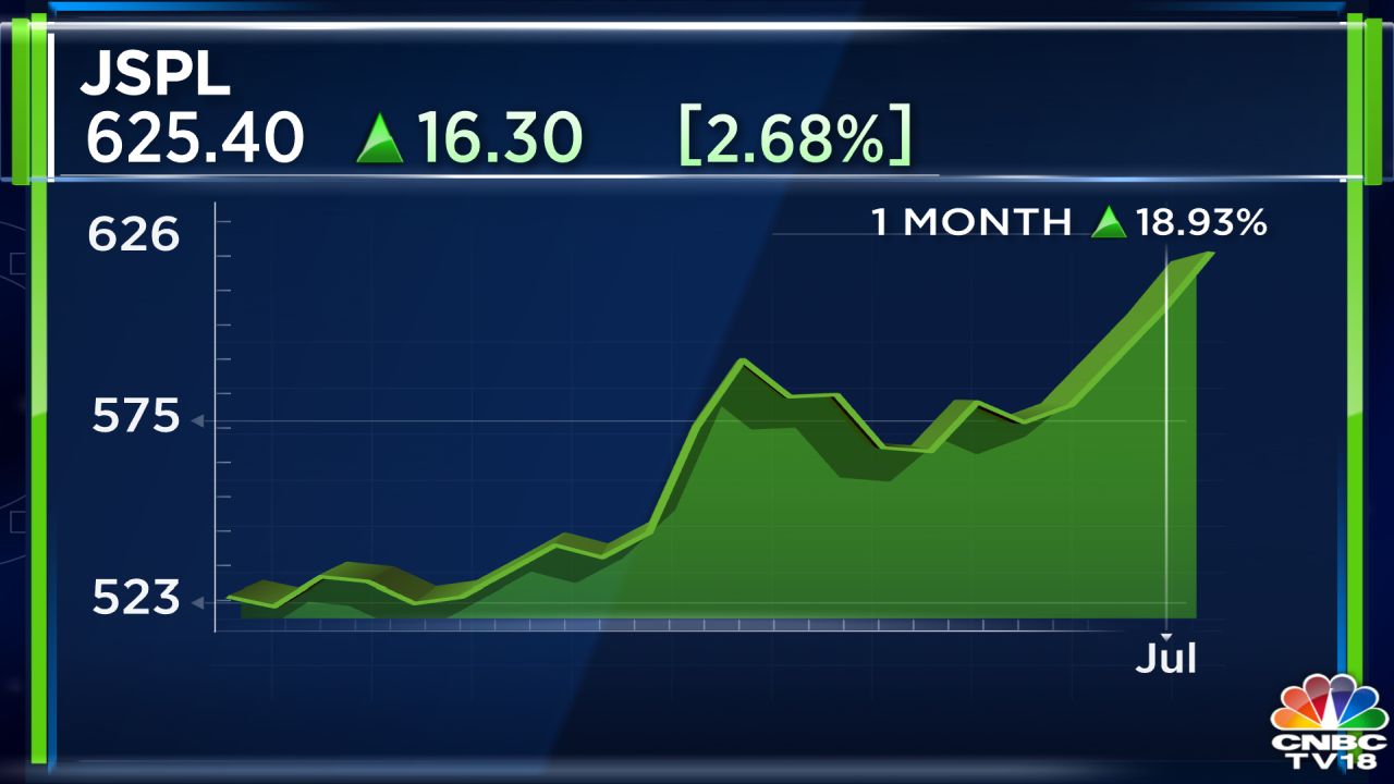 This analyst explains why he recommends buy calls on ICICI Bank, HUL ...