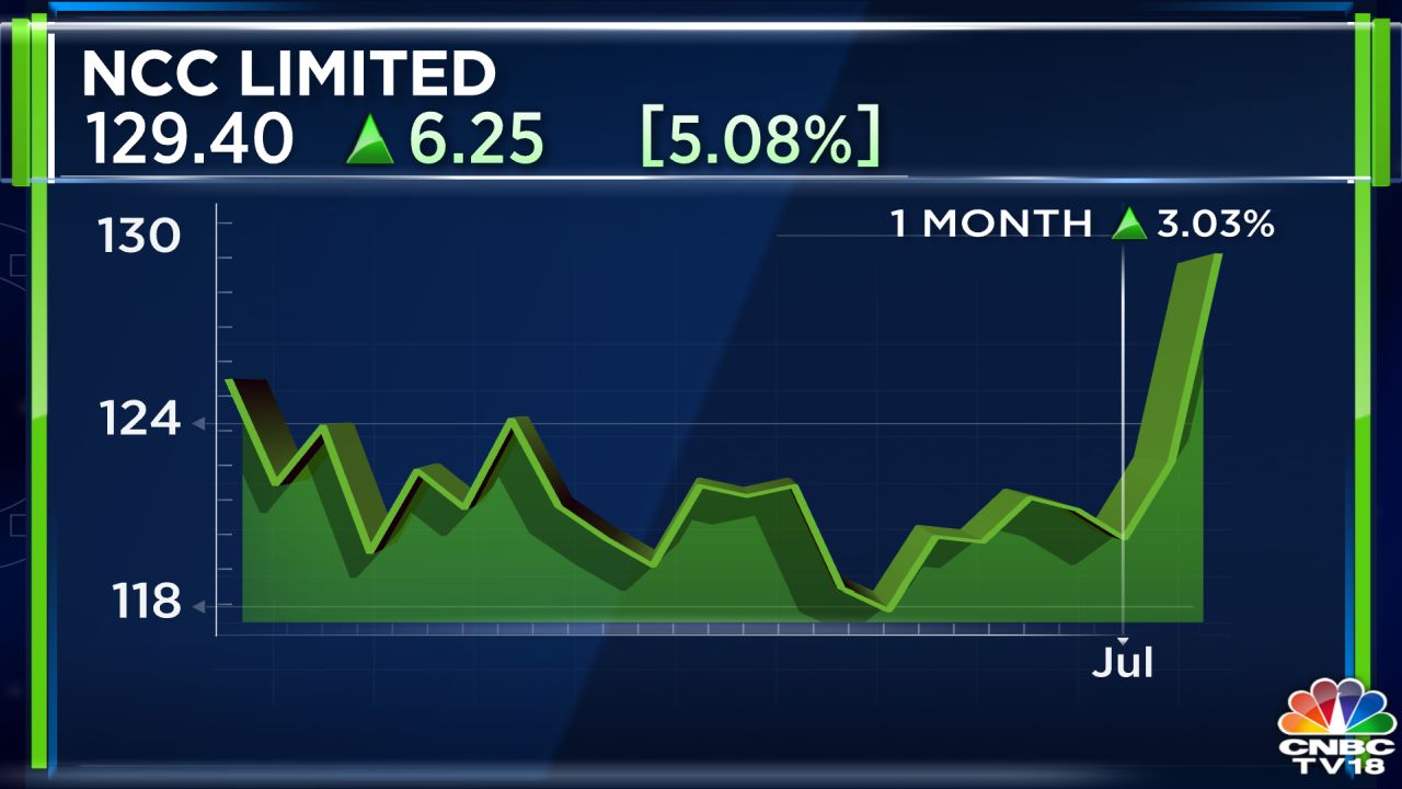 Top stock picks | NCC and Bank of India in focus
