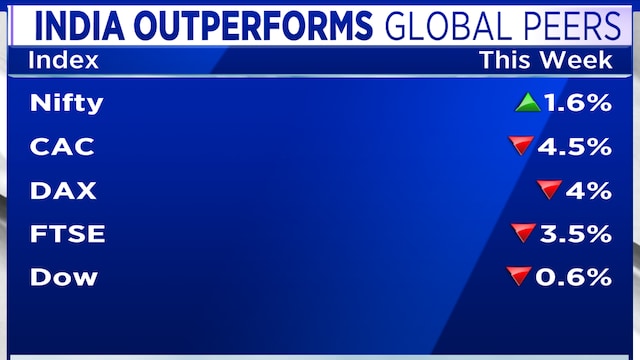 Nifty stocks surge | 42 out of 50 show impressive gains so far - CNBC TV18