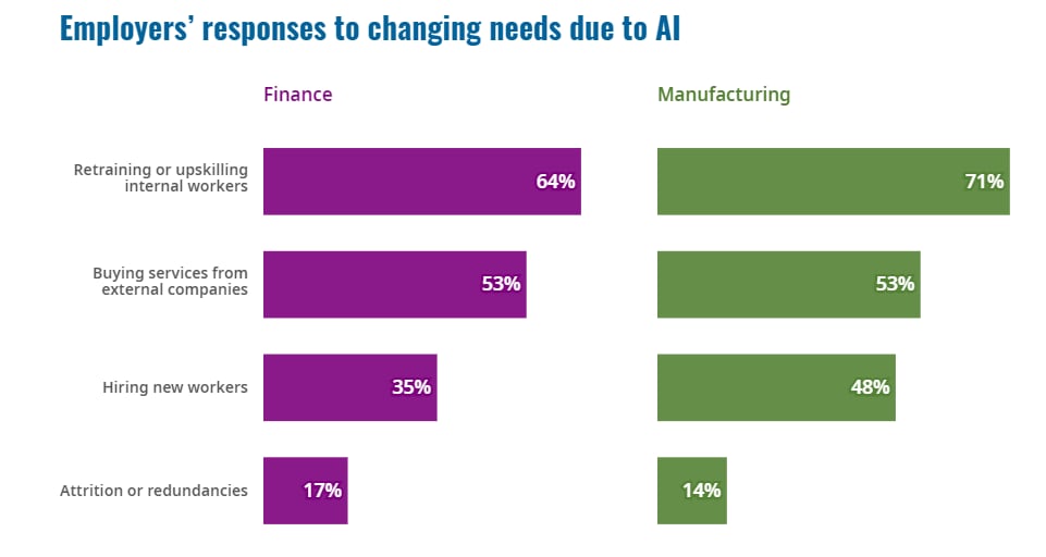 One in four jobs at high risk due to AI, finds OECD study — A look at ...