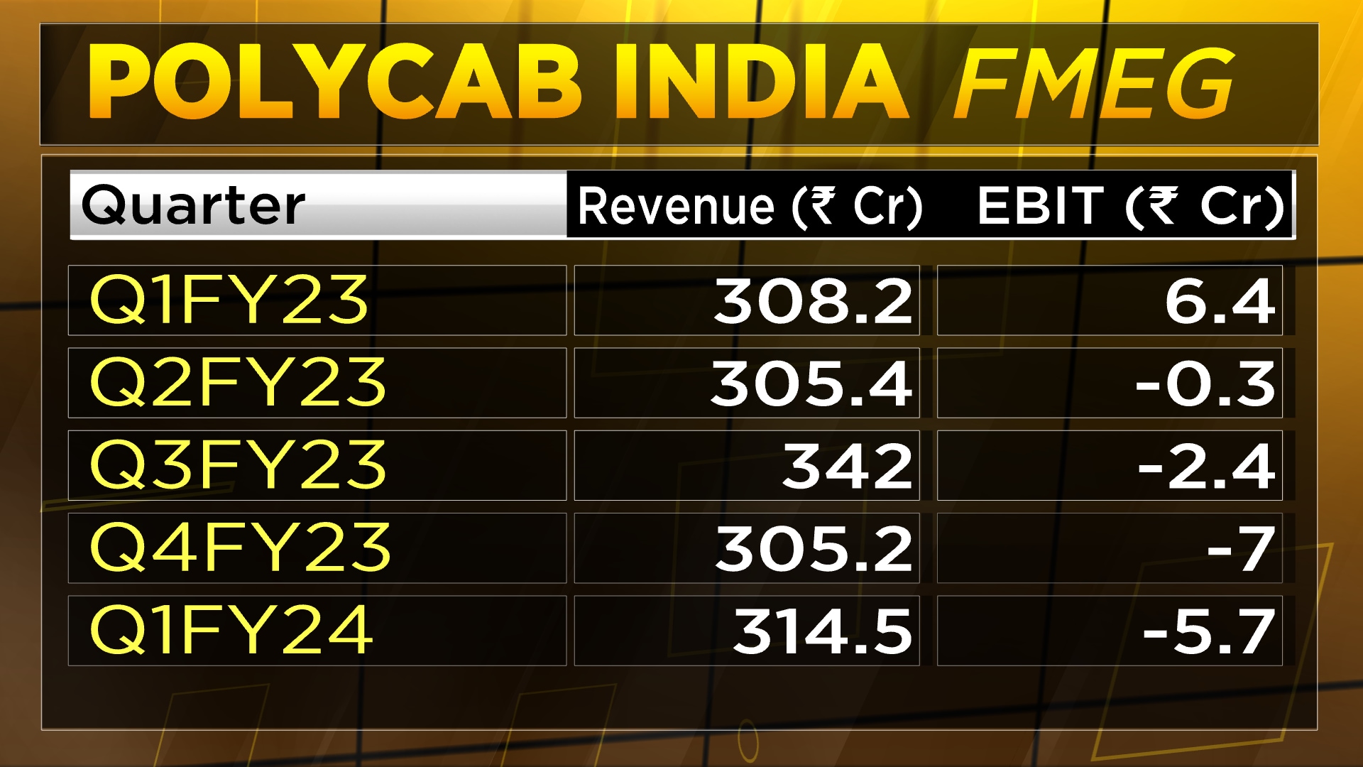 Expect to clock Rs 20,000 crore revenues ahead of FY26 timeline ...