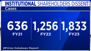 ESOPs: The one problem with employee stock options - CNBC TV18