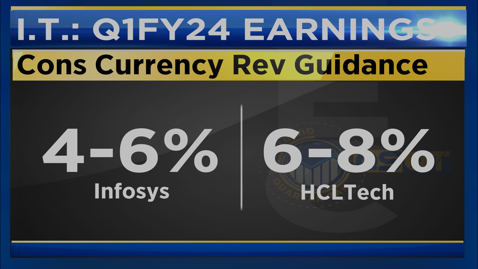 Mixed prospects for Indian IT companies in quarter one of FY24