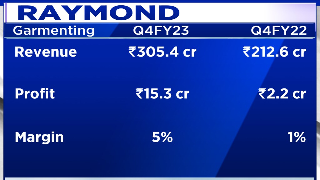 Raymond eyeing aggressive store expansion to grow lifestyle business ...