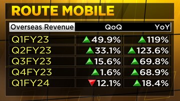 Here's what drove Route Mobile to ink a deal with the Proximus Group ...