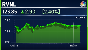 RVNL has participated in 169 bids for various projects - Here's the ...