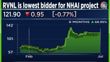 RVNL emerges as lowest bidder for a NHAI project worth Rs 808 crore ...