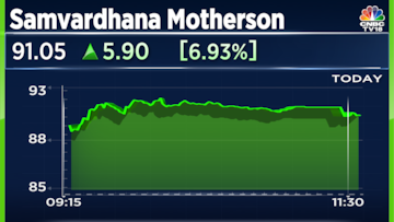 Samvardhana Motherson gets Street excited on two new acquisitions ...