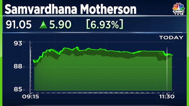 Samvardhana Motherson gets Street excited on two new acquisitions ...