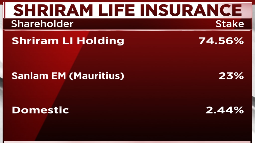 Shriram Group unveils expansion plans and strategic partnerships to ...