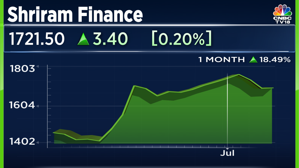 Shriram Group unveils expansion plans and strategic partnerships to ...
