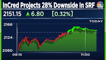 This analysts says SRF earnings have peaked, projects lowest price ...
