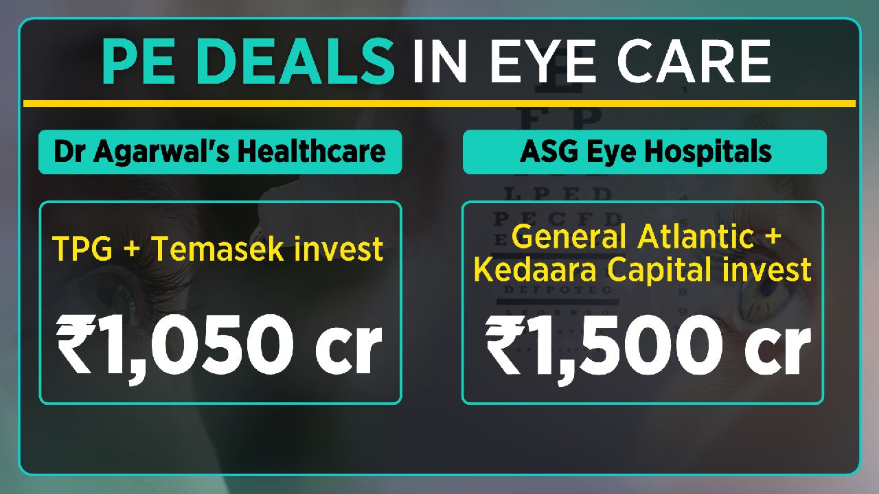 Eye care services market pegged to be worth Rs 25,000 crore by 2026