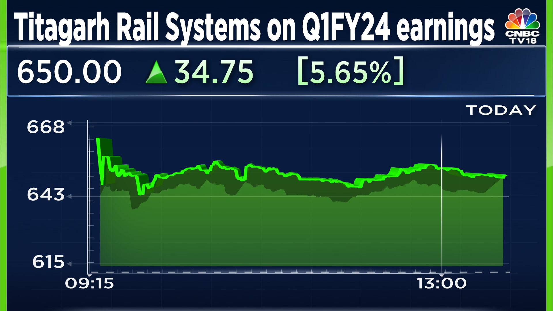 Titagarh Rail Systems targets Rs 900 crore quarterly revenue with 10% ...