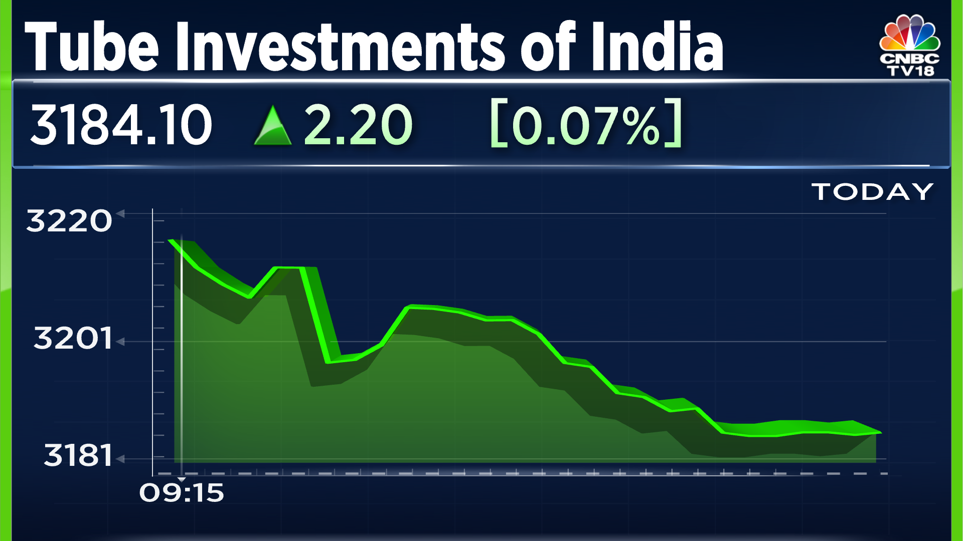Tube Investments Of India Enters Into Small Commercial Electric Vehicle Tube Investments Of India Enters Into Small Commercial Electric Vehicle