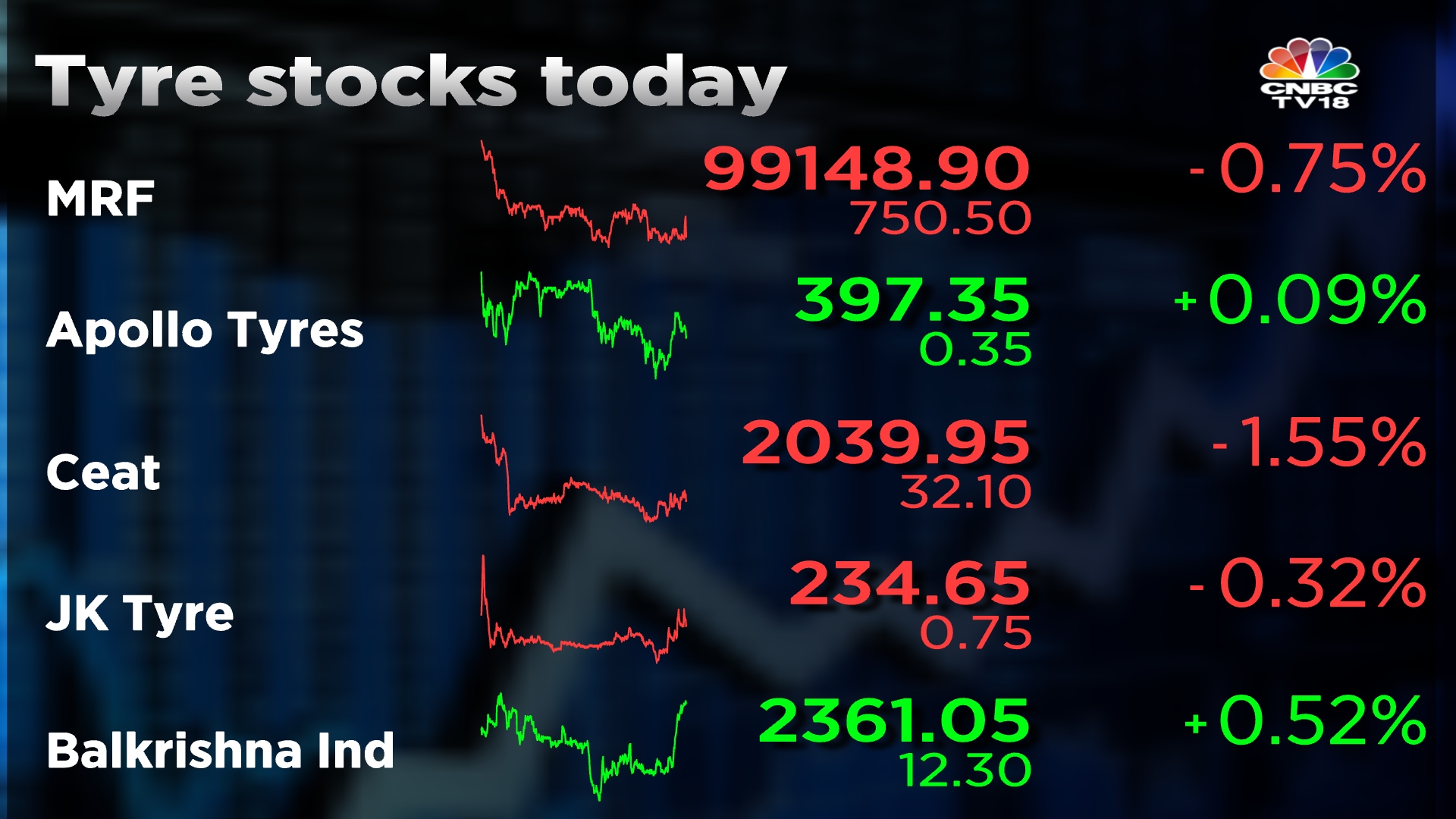 Tyre industry set to double its revenue in next decade