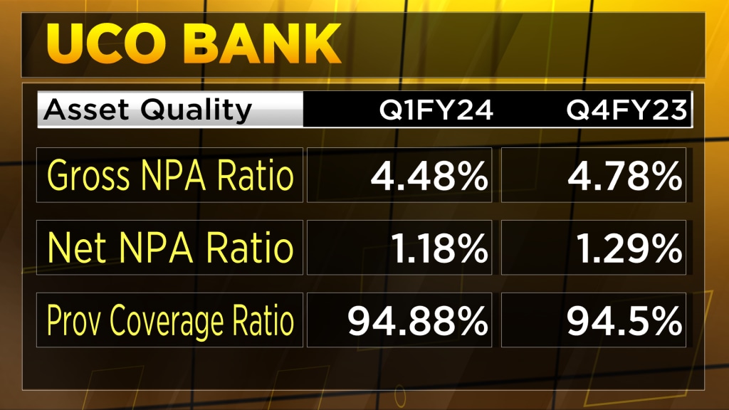 UCO Bank sets sights on strengthening low-cost deposit accounts, NIM ...