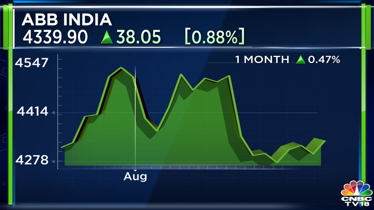 ABB India's strategic pricing: Meeting customer needs with sustainable ...