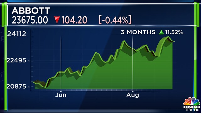 Abbott Q1 Results | Net profit surges 41% to Rs 290 crore, revenue Rs ...