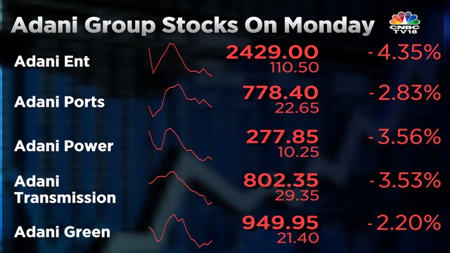Adani Group Stocks: SEBI seeks 15 days to submit report to Supreme ...