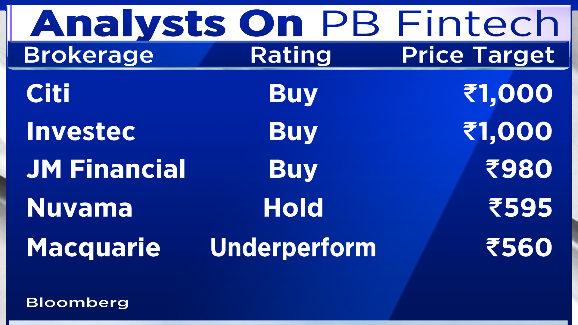 PB Fintech Share Price: Macquarie issues lowest target on the street ...
