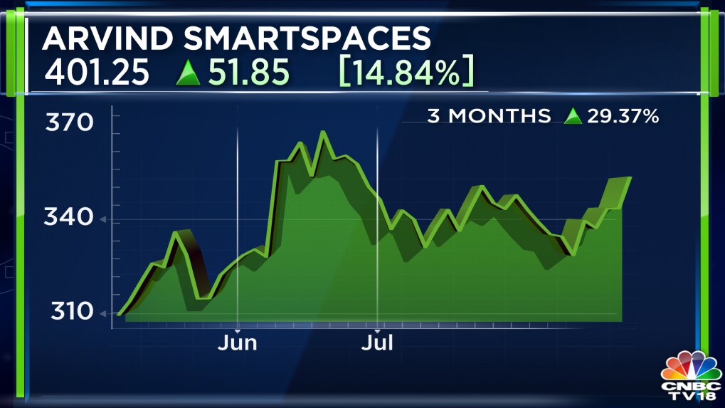 Arvind SmartSpaces signs two golf themed projects in Ahmedabad with top ...