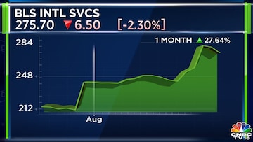 BLS E-Services looking to dilute 2.4 crore shares via IPO, says BLS ...