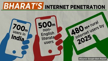 Digital Revolution: Decoding India's next growth frontier beyond metros ...