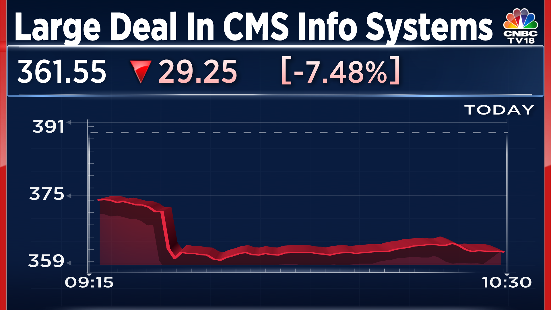 CMS Info Systems Block Deal: Promoter entity likely to have sold ...