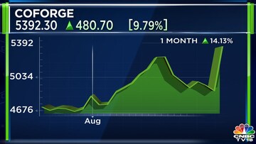Tech analyst sees upside in Zydus Wellness, Mphasis, and Coforge - CNBC ...