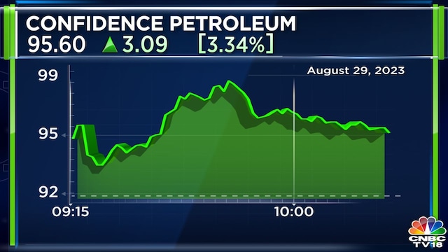 Confidence Petroleum soars to new heights with impressive growth — 10% ...