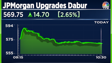 Dabur Share Price: JPMorgan expects positive margin surprise, upgrades ...