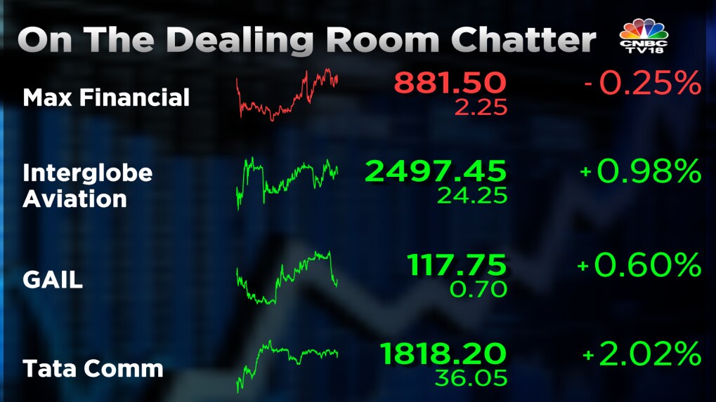Dealing Room Check: Large block likely in Max Financial, FIIs buy IndiGo