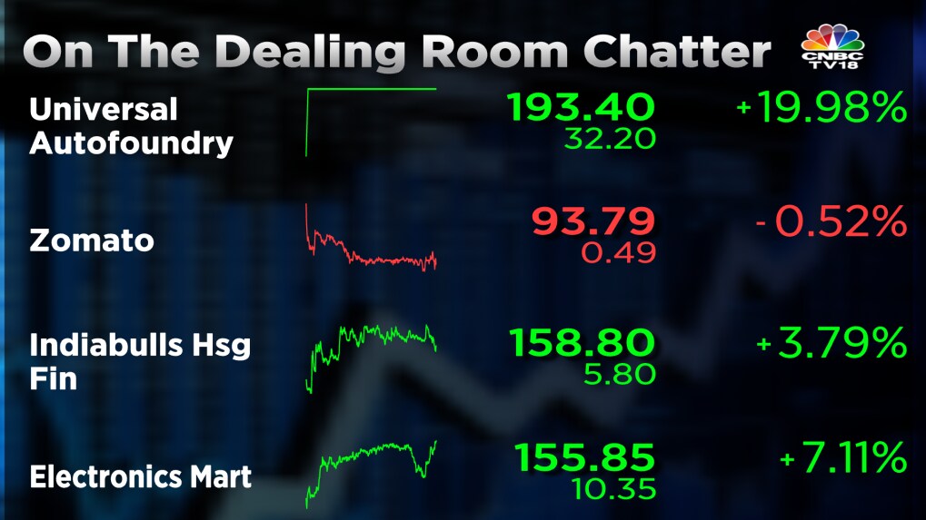 Dealing Room Check: An HNI buys stake in a Rs 235 crore market cap ...
