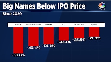 Nearly half of the 94 IPOs since 2020 have returned at least 50% or ...