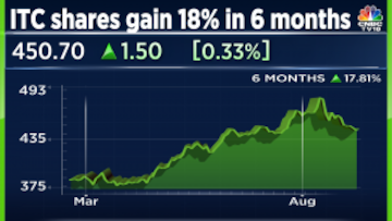 ITC share price: Can the stock cross Rs 500 mark after Q1 show? What ...