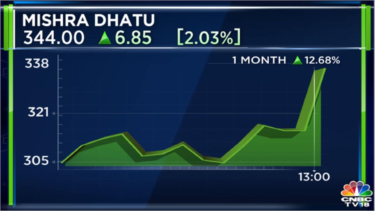 MIDHANI and Kirloskar Ferrous Industries are among the top stocks to ...