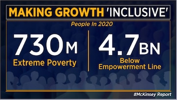 Time to replace extreme poverty line of $2.15/day with empowerment line ...