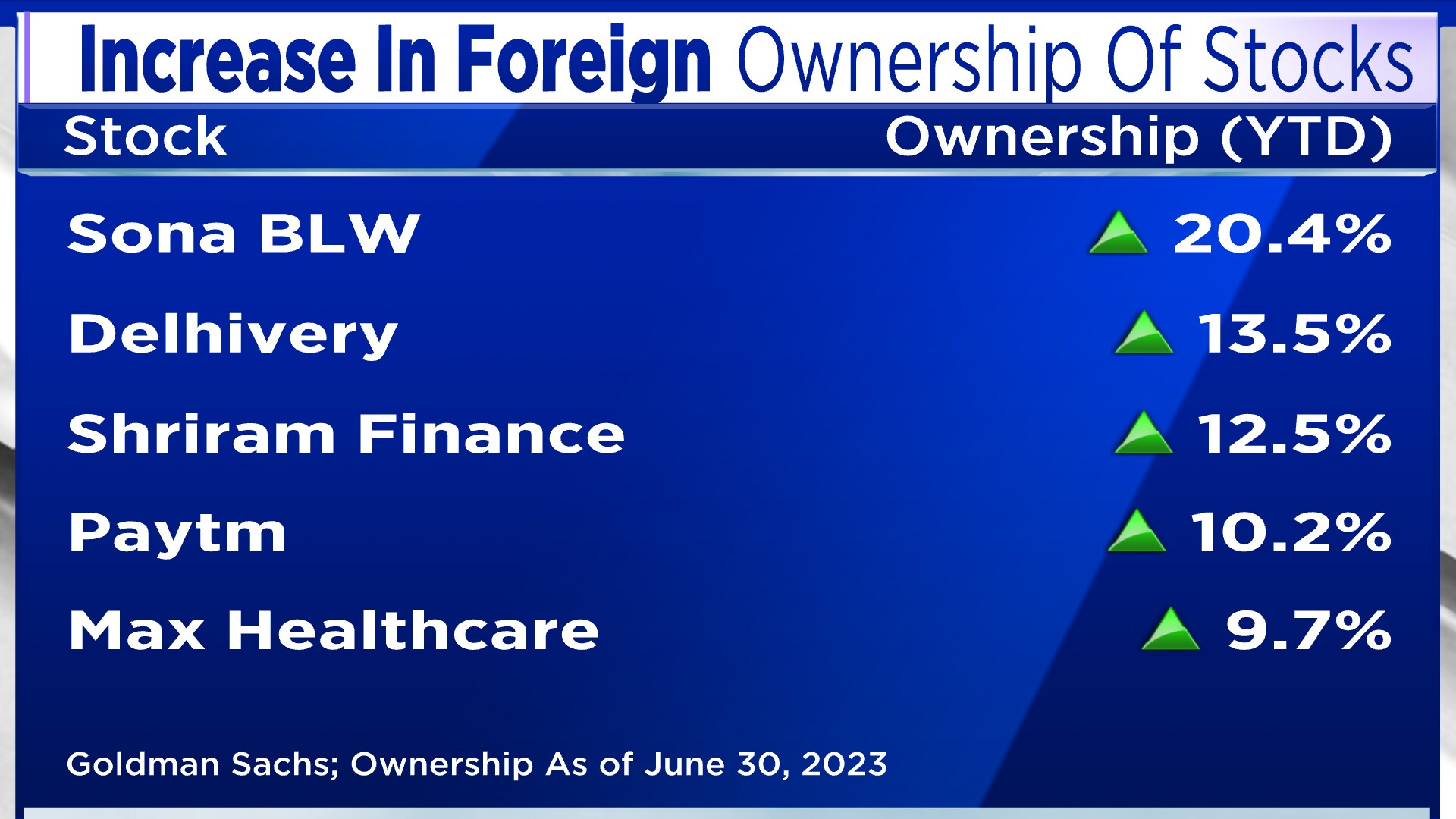 From Paytm, PB Fintech to three Adani Group stocks, these 25 names are ...