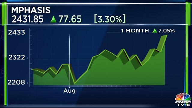 Expert stock recommendations for today's trading: Mphasis and ...