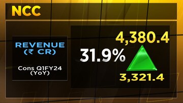 NCC expects Rs 26,000 crore worth order inflow, 20% revenue growth in ...